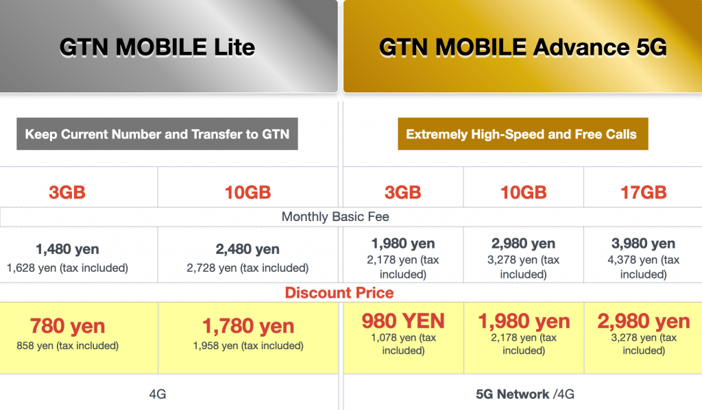 Low-Cost Mobile Services in Japan with Multilingual Support - J SELECT ...